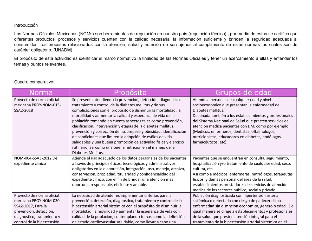 Marco Normativo En Salud Y Nutricion Introducción Las Normas