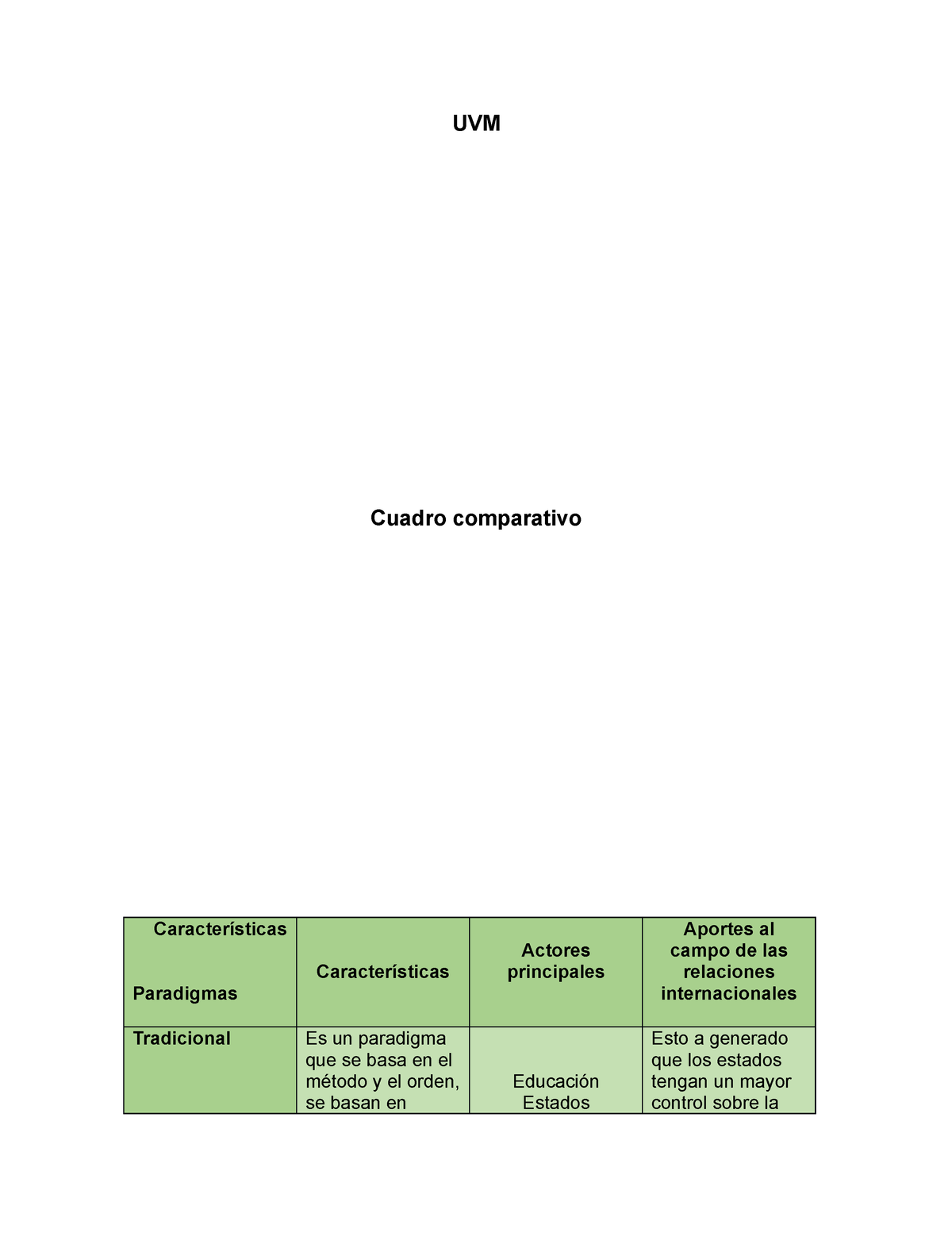 Actividad 4 Cuadro Comparativo Teorias Clasicas Uvm Cuadro