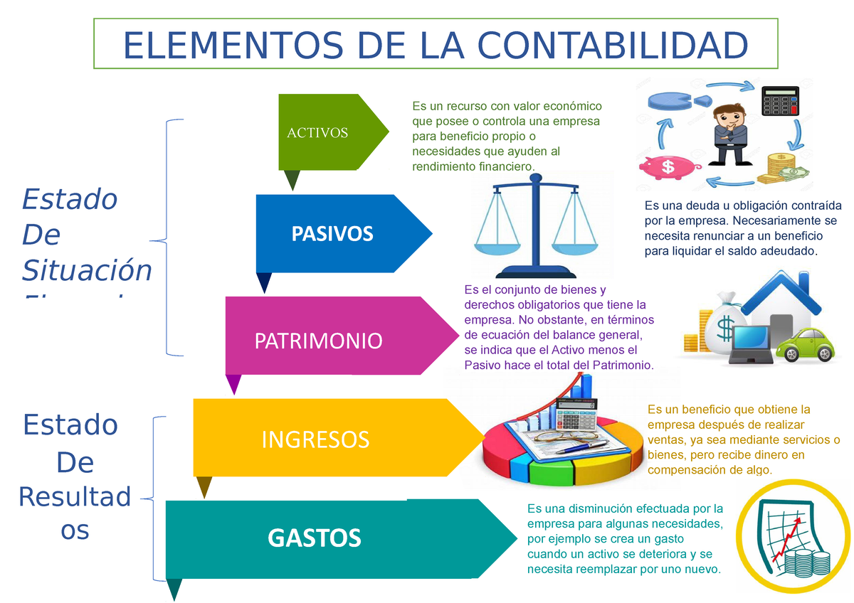 Contabilidad Lista De Activos Y Pasivos Y Gastos E Ingresos Hot Sex