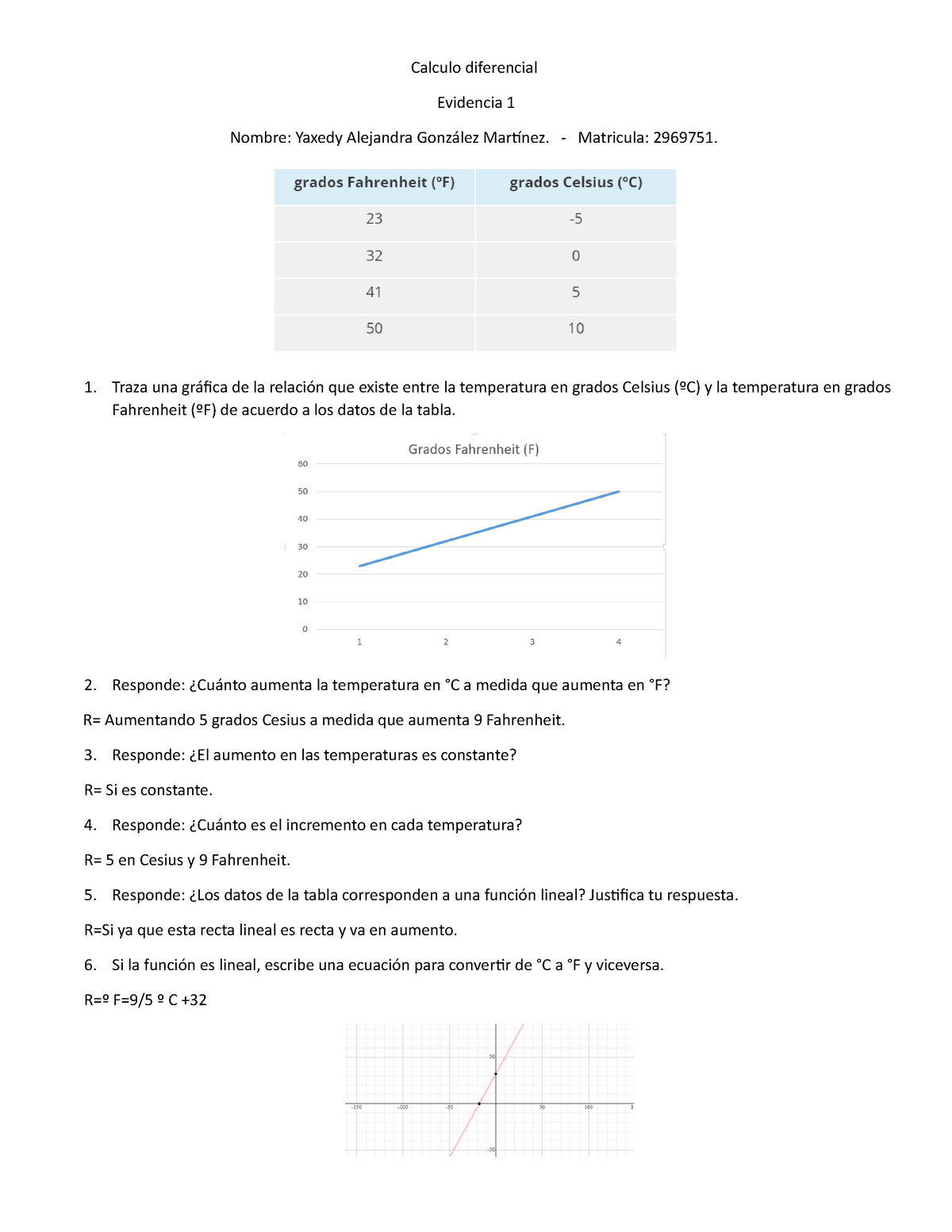 Calculo Diferencial Evidencia 1 Calculo Diferencial Evidencia 1