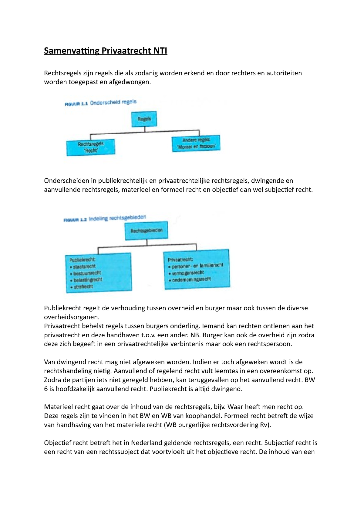 Nti Privaatrecht Samenvatting Inleiding Privaat Recht Van Buchem