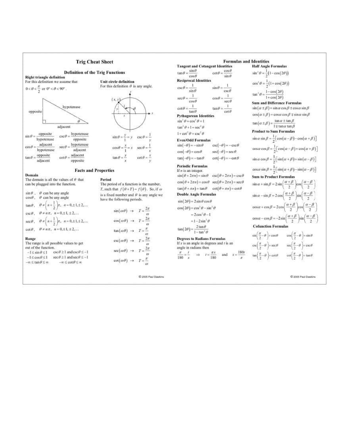 Trig Trig Cheat Sheet Math 1300 Studocu