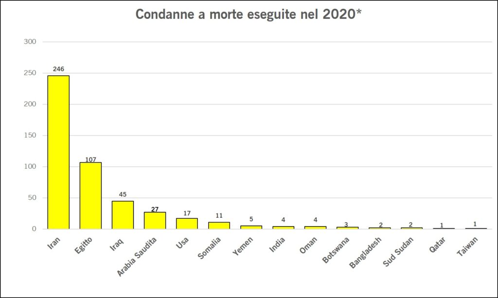 Rapporto Pena Di Morte 483 Esecuzioni Nel Mondo Nel 2020 Amnesty