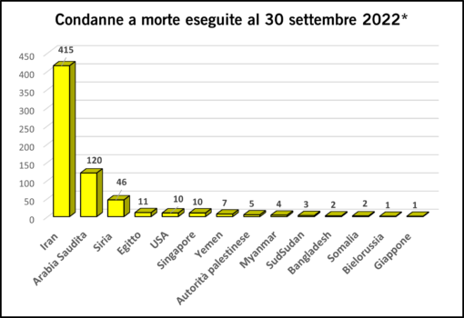 Giornata Mondiale Contro La Pena Di Morte 2022 Amnesty International