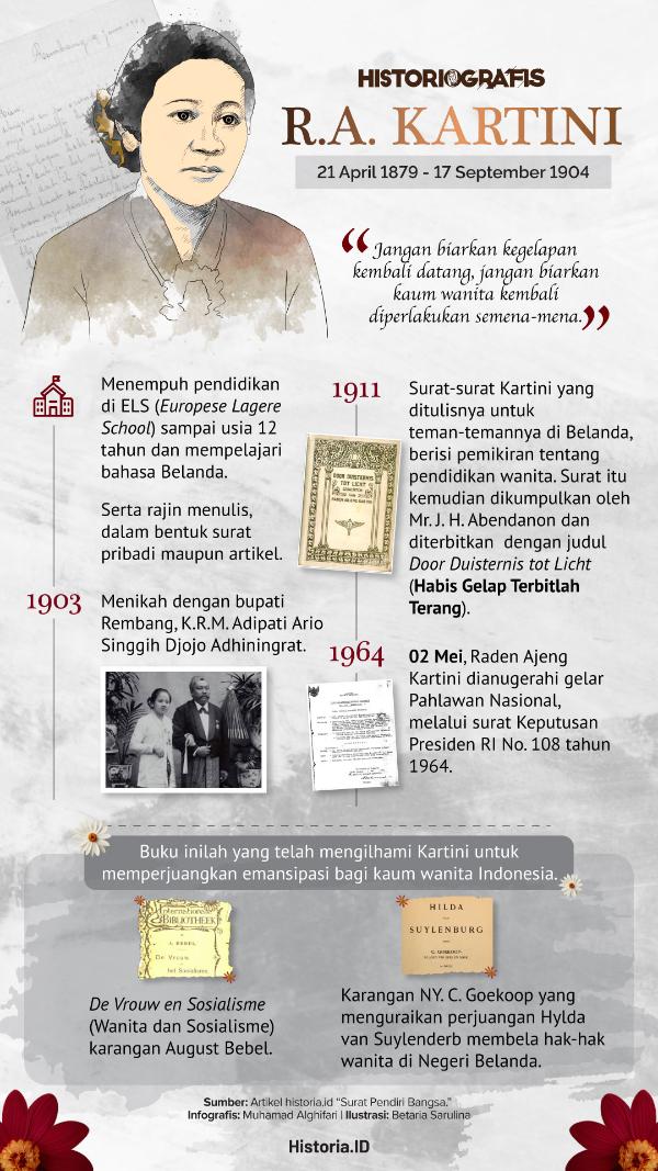 Ra Kartini Historia