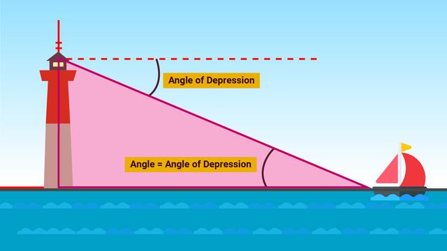 Trigonometric Functions Real Life Applications