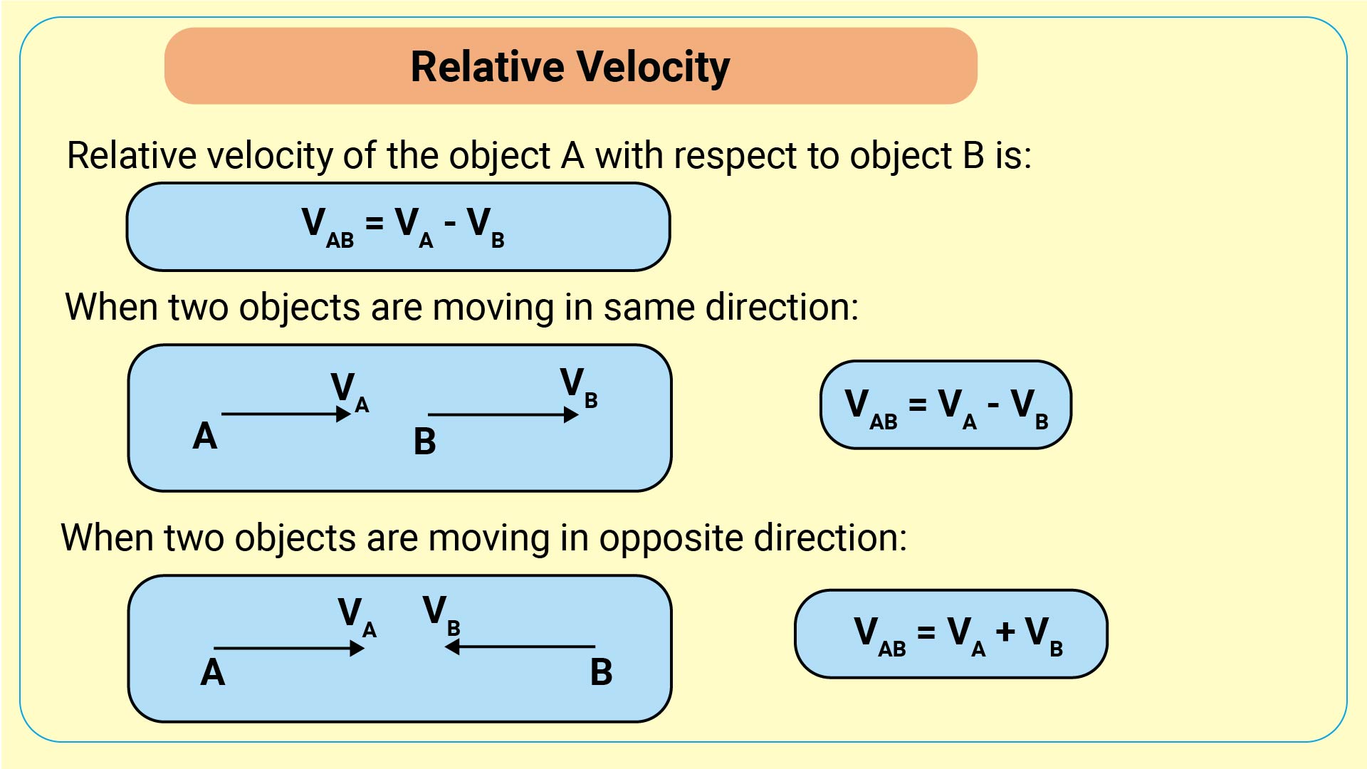 Relative Motion Formula