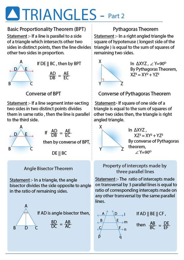 Triangles Cheatsheets