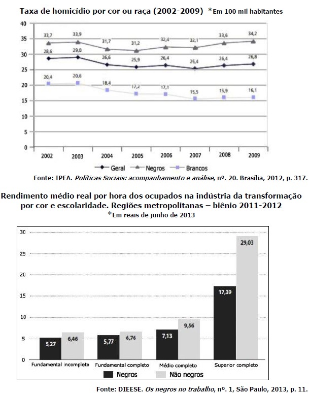 Ufrgs 2016 Considere Os Dados Estatísticos Apresentados Abaixo