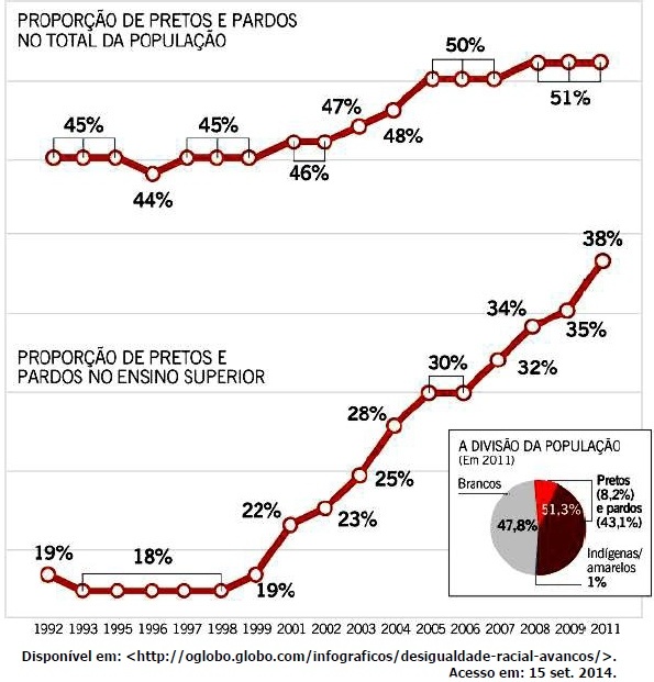 Ufrgs 2015 Considere A Partir Dos Gráficos Abaixo As Afirmações