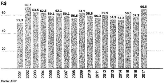 Uva 20181 O Gráfico Abaixo Mostra A Variação Do Preço Médio Em