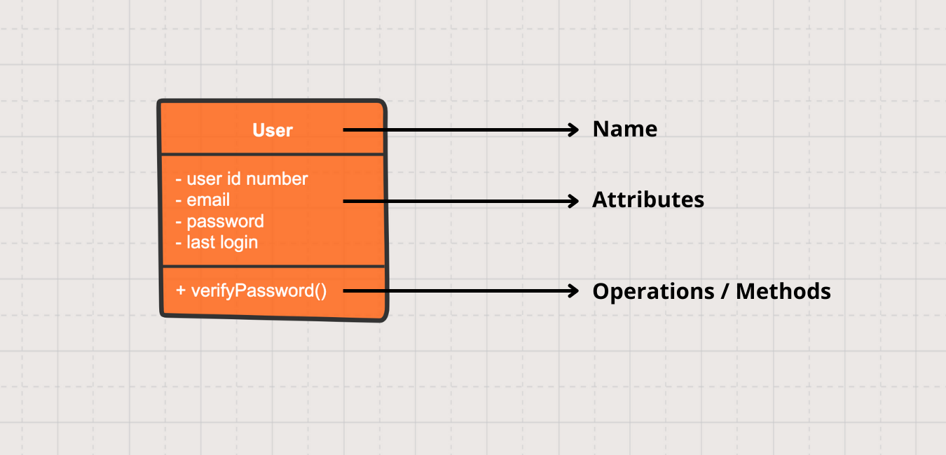 Uml Class Diagrams All You Need To Know Sexiz Pix