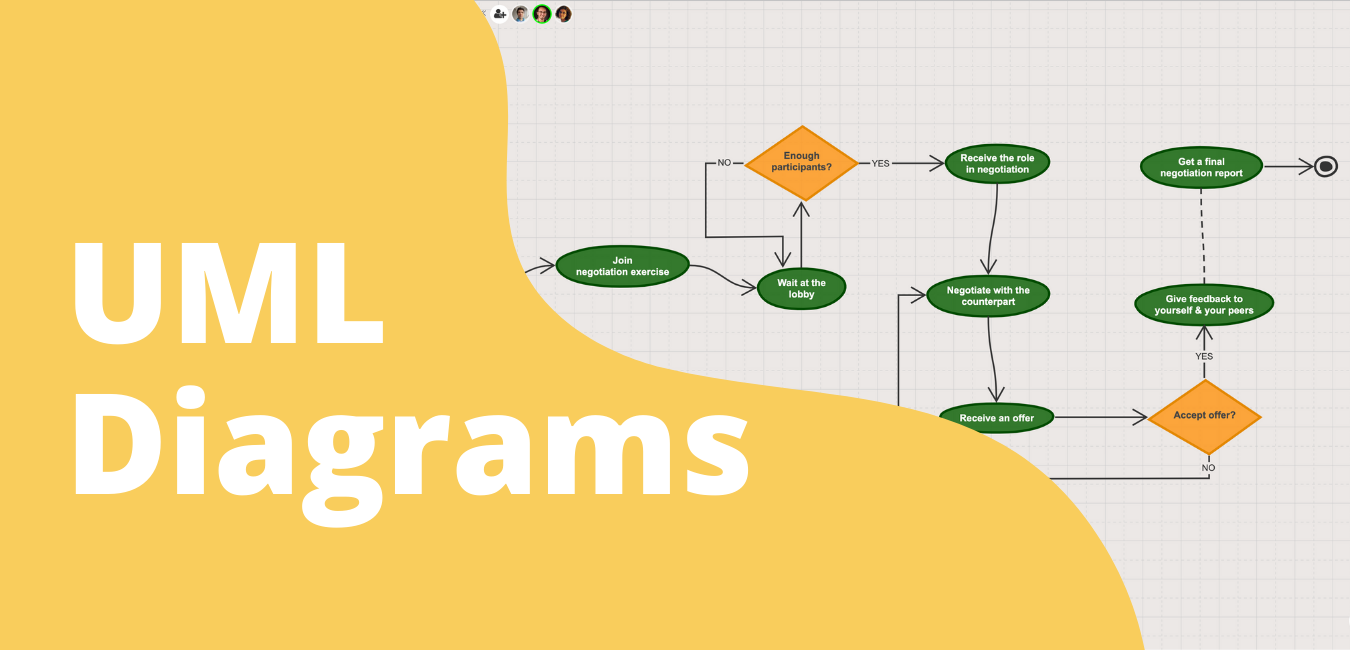 Uml Diagram Guide All You Need To Know About Uml Diagrams Riset Cloud