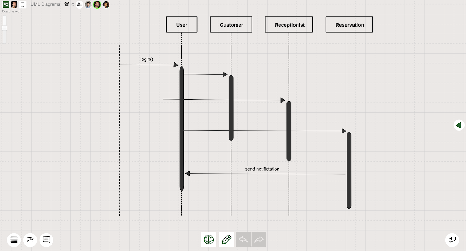 All You Need To Know About Uml Diagrams Types And 5 Examples Riset