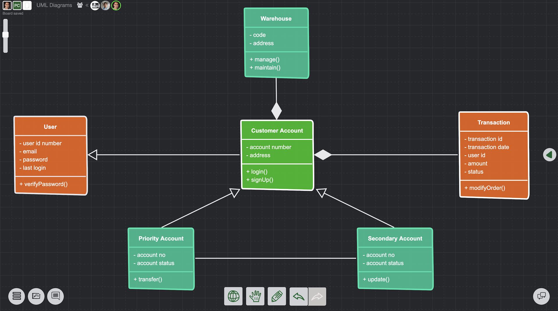 Uml Class Diagram Tool