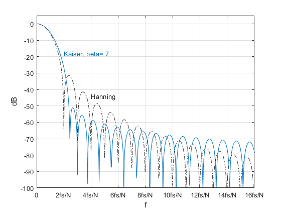 A Simplified Matlab Function For Power Spectral Density Neil Robertson