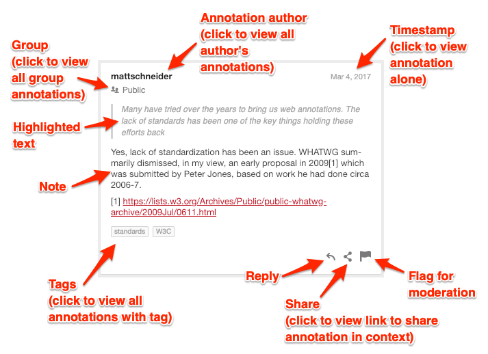 Annotation Basics Hypothesis