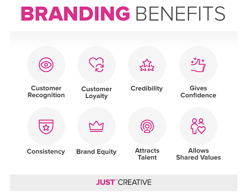 Top Tips For Increasing Brand Awareness