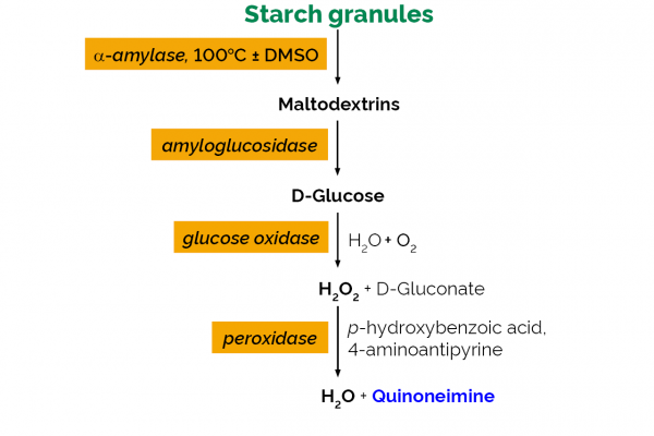 Total Starch Assay Kit For The Determination Of Total Starch Megazyme