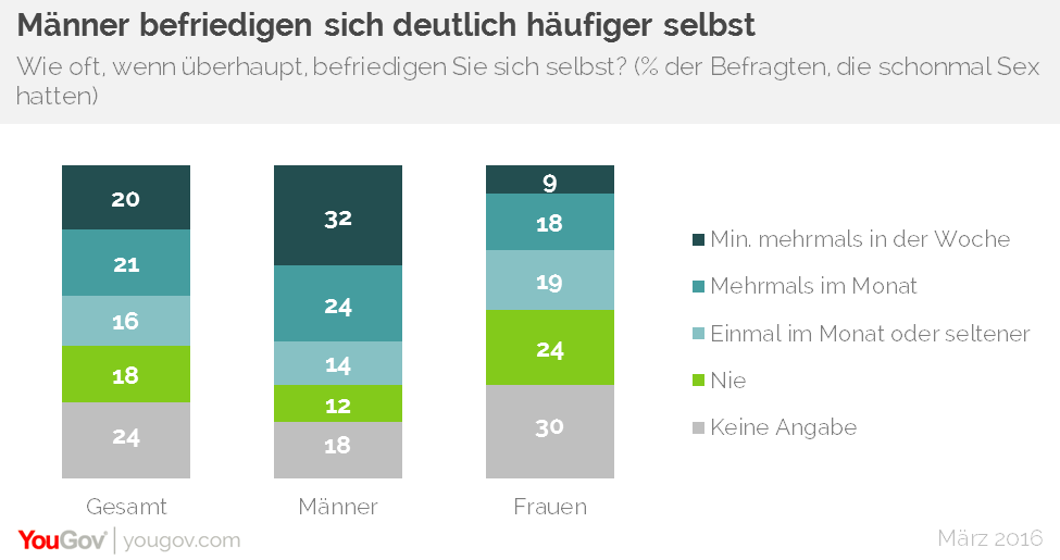 Sie Befriedigt Sich Selbst Telegraph