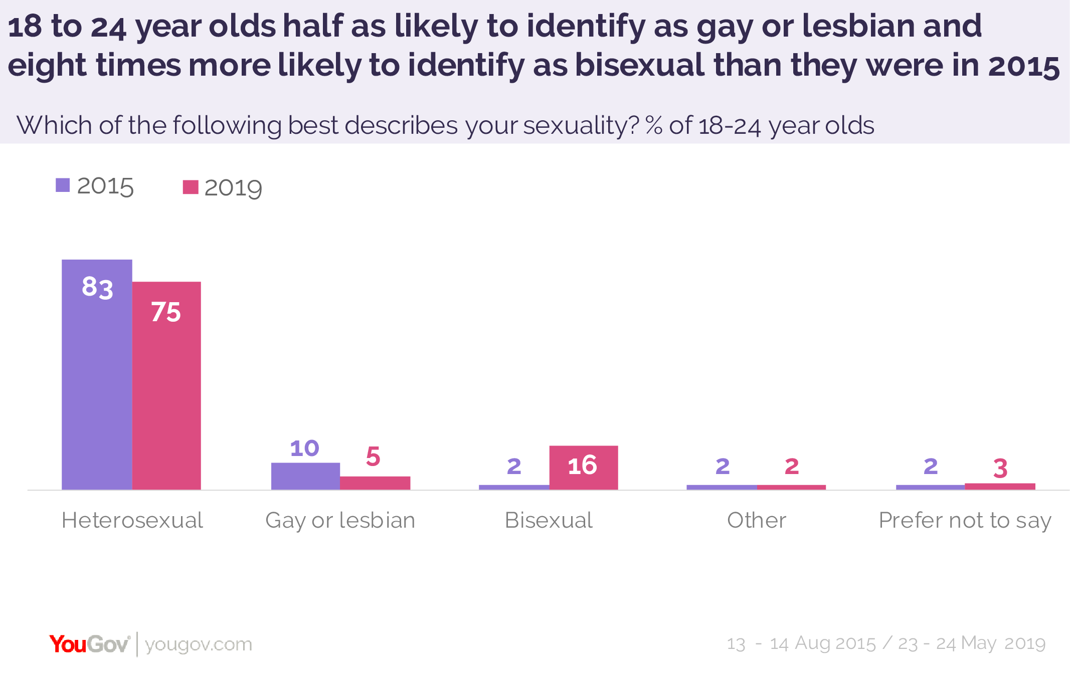 Homosexuality Scale Telegraph