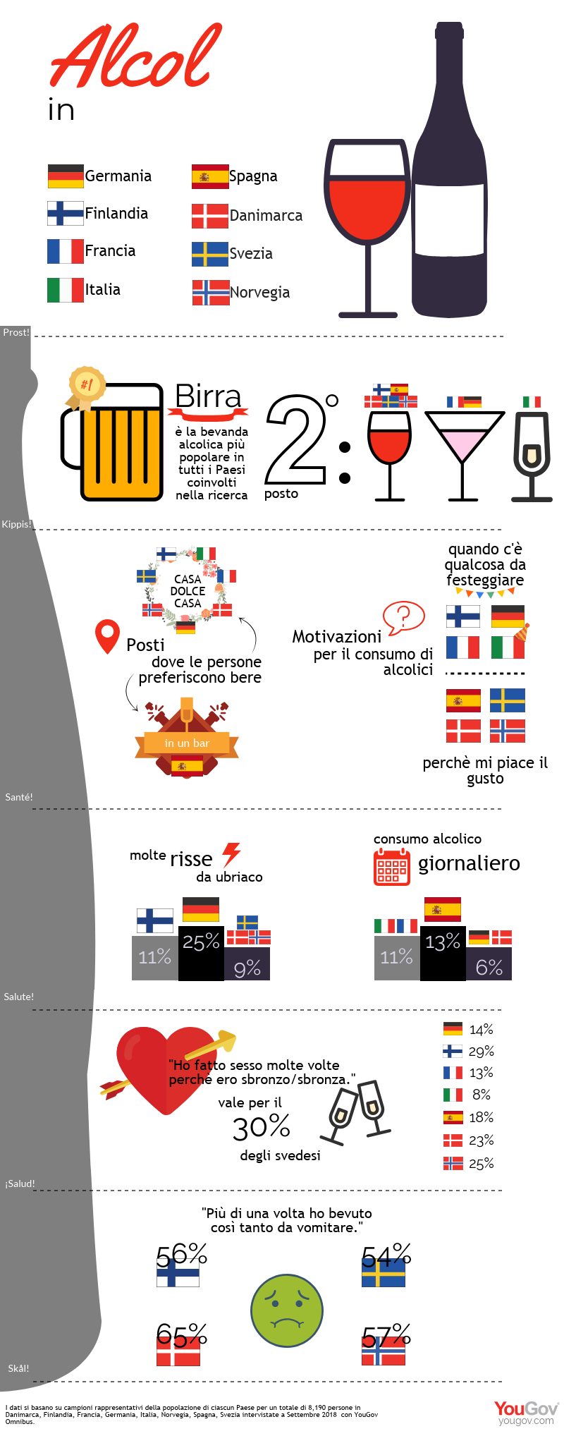 Yougov Una Ricerca Di Yougov Racconta Il Consumo Di Alcol In 8 Paesi