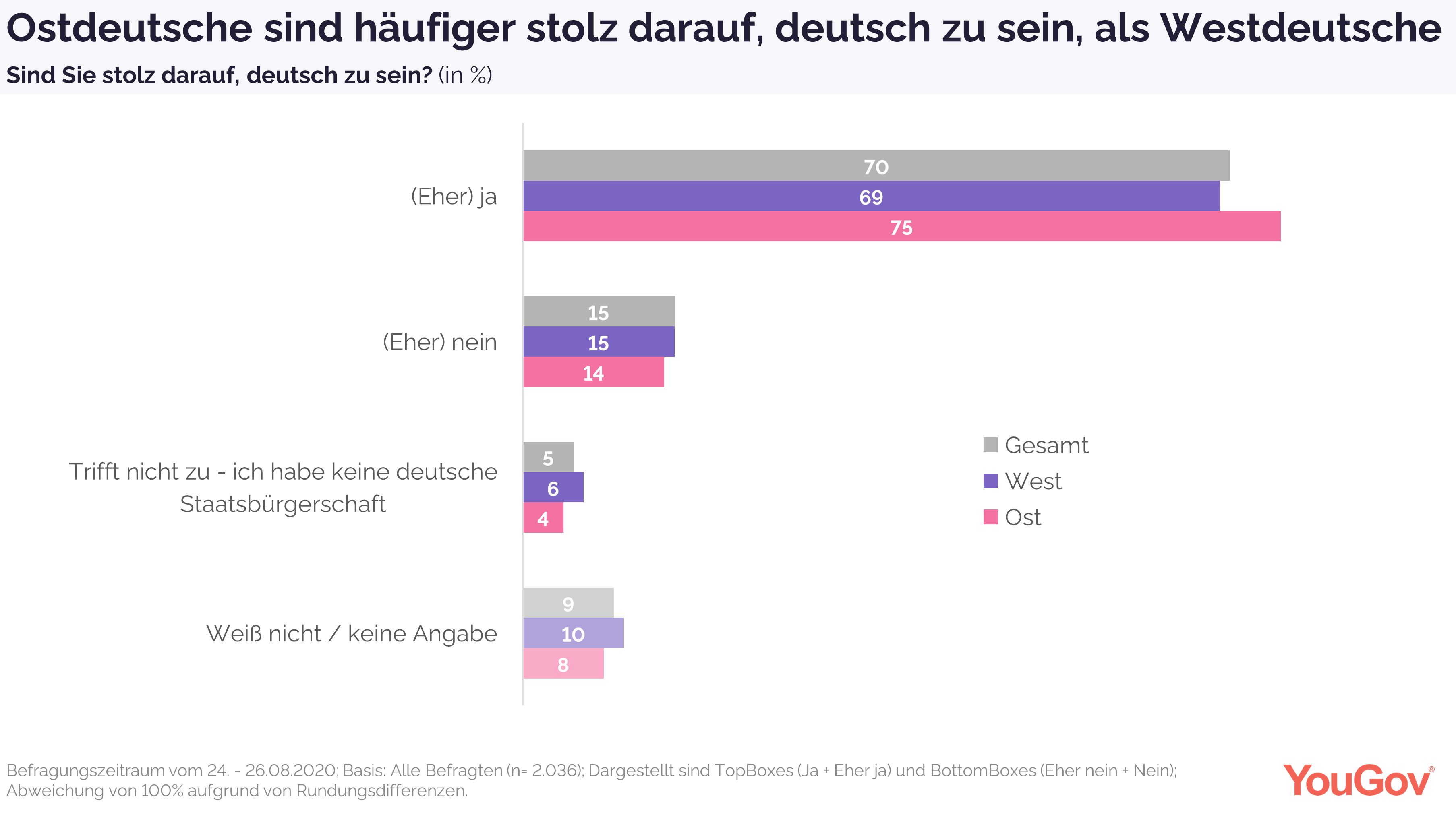 30 Jahre Wiedervereinigung Einheit Häufiger Für Ostdeutsche Von