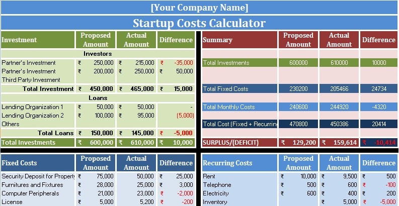 Business Startup Costs Calculator Templates 7 Free Docs Xlsx And Pdf