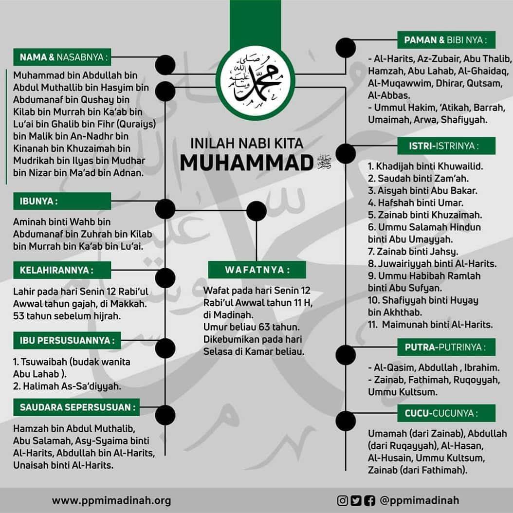 Biografi Singkat Nabi Muhammad Saw