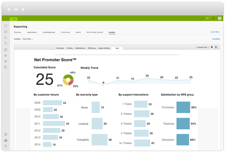 Enterprise Zendesk