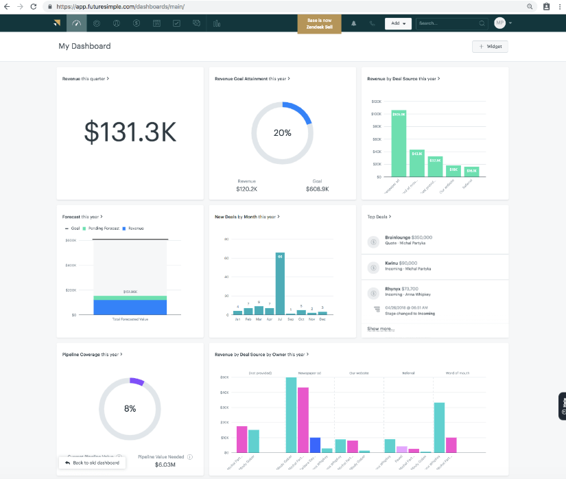 The Ultimate Guide To Customer Relationship Management