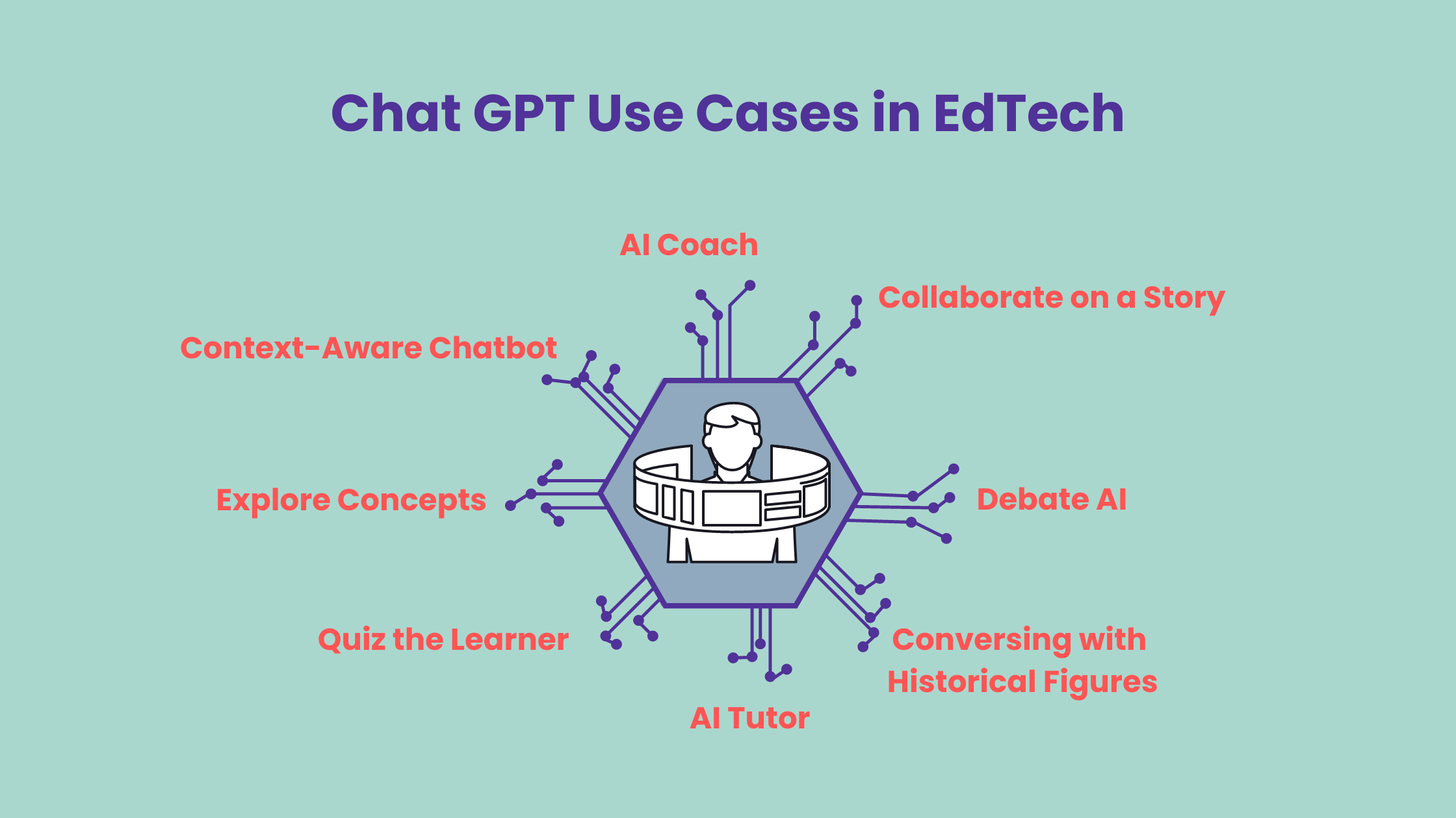 Chat Gpt Use Cases In Edtech Edly