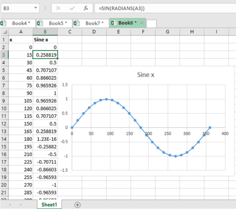 Half Sine Wave Equation Excel Tessshebaylo