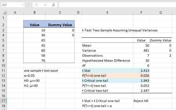 Two Sample Unequal Variance T Test Excel Poretsilver