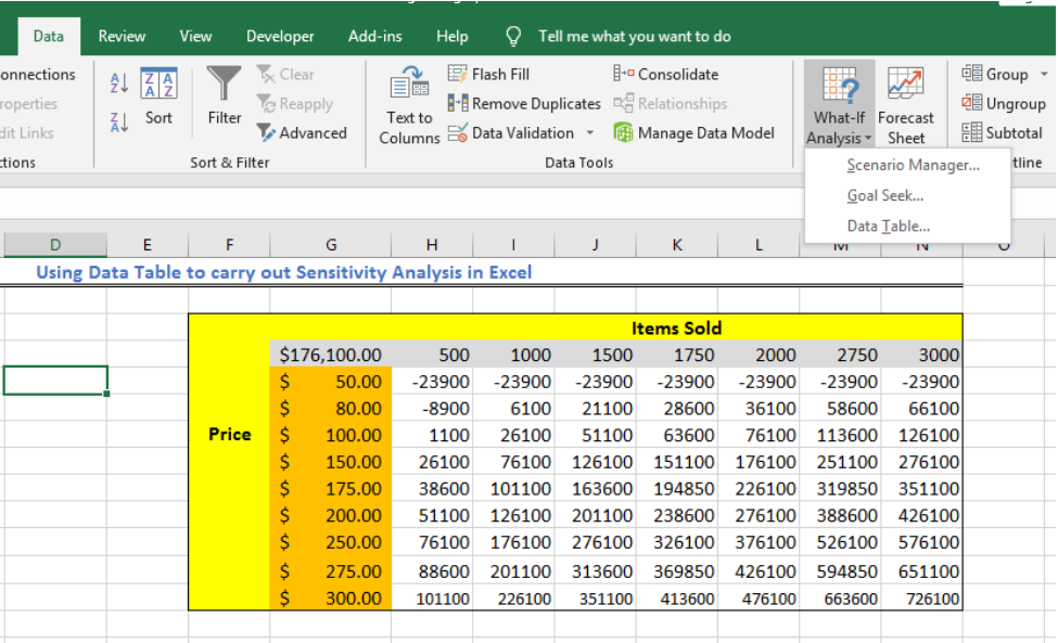 Sensitivity Analysis In Excel Tutorial Example Template My Xxx Hot Girl