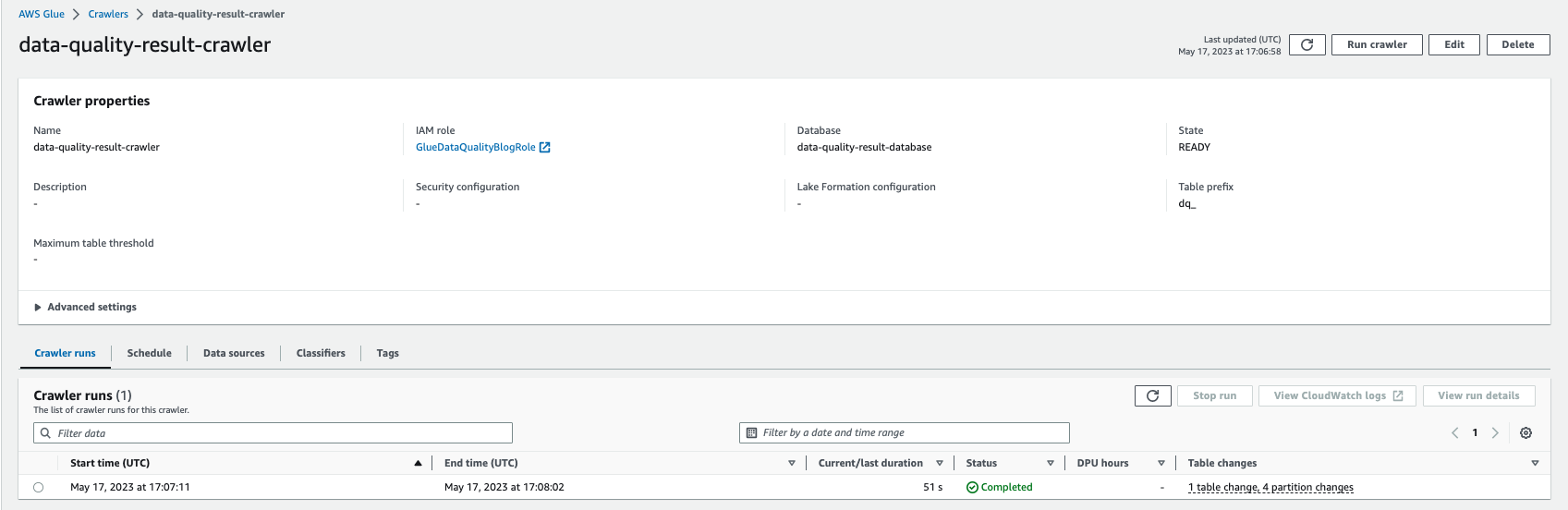 Visualize Data Quality Scores And Metrics Generated By Aws Glue Data