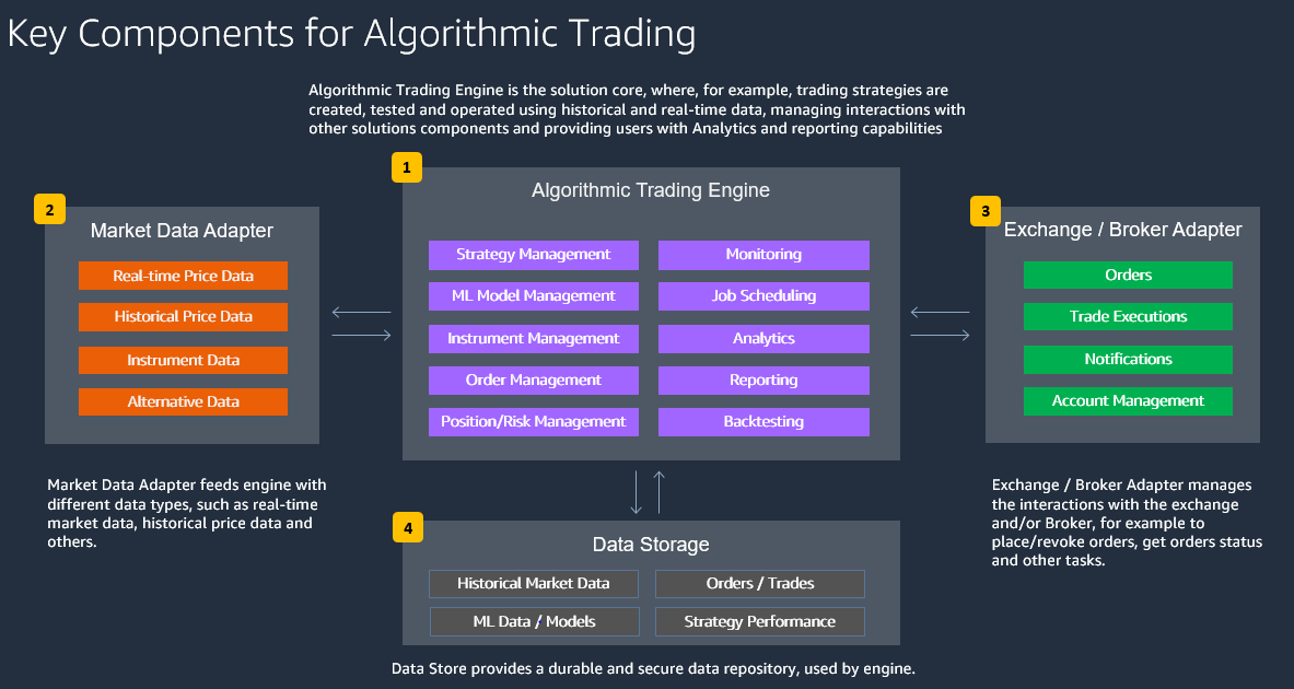 Evolution Of Algorithmic Trading Algo Insights