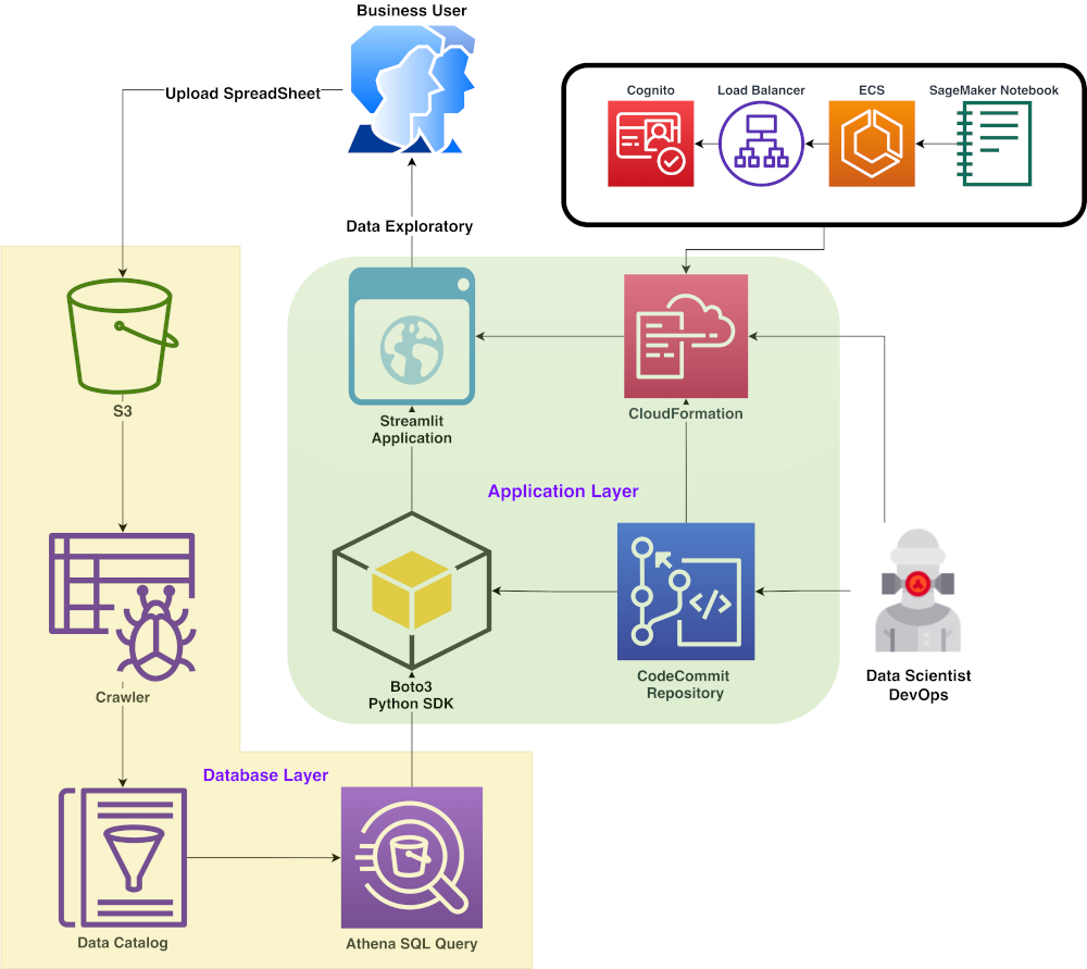 Using Streamlit To Build An Interactive Dashboard For Data Analysis On