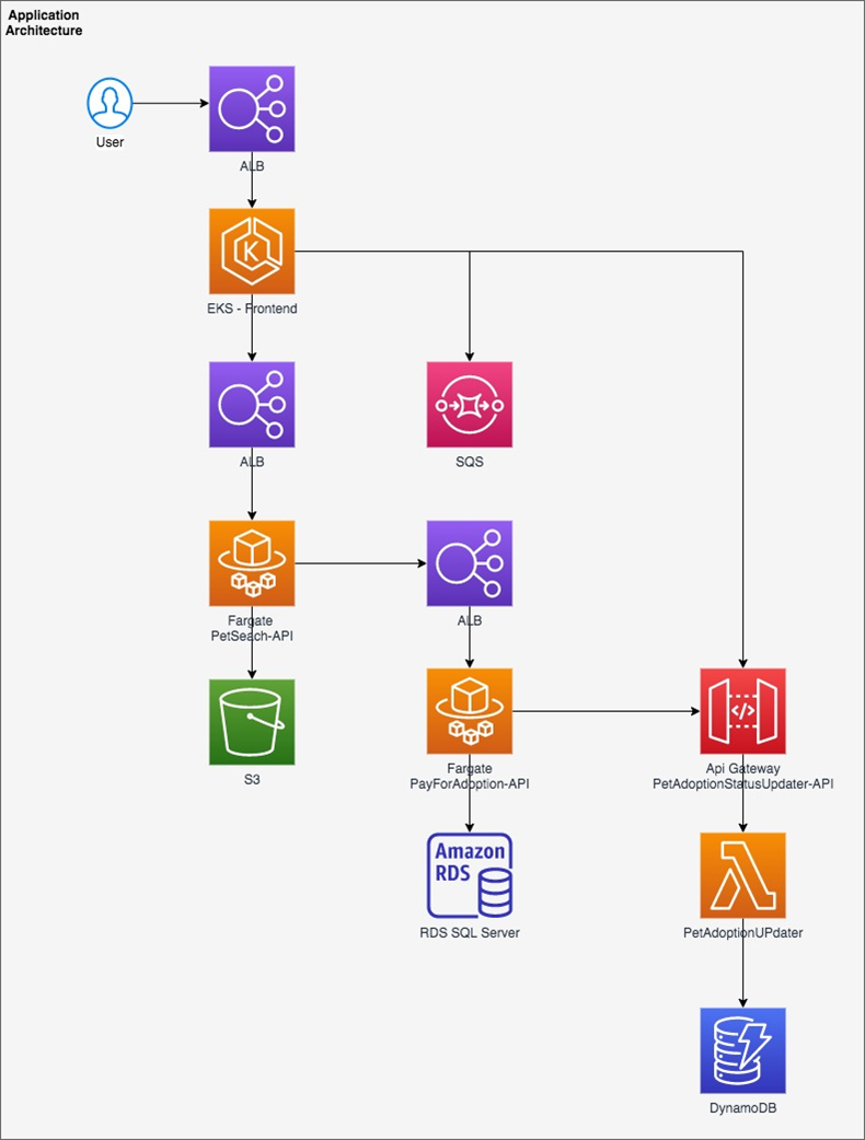 Observabilidade Na Aws Com Cloudwatch Parte I O Blog Da Aws