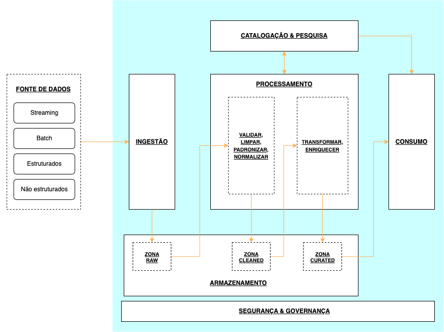 Arquitetura Referência De Análise De Dados Sem Servidor Na Aws O Blog