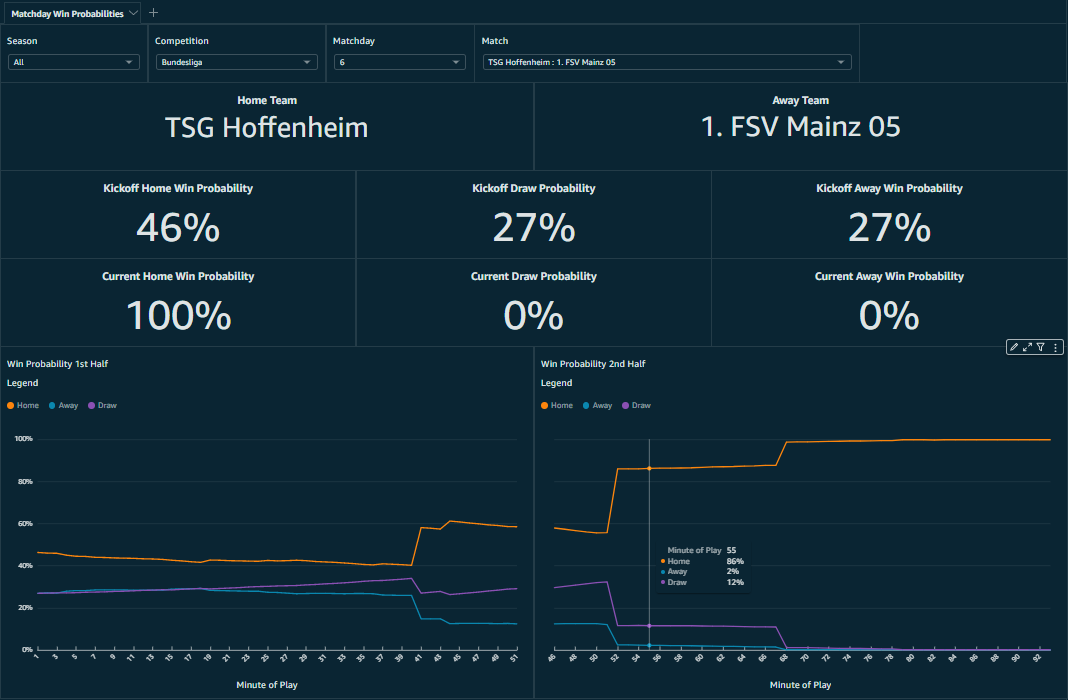 Bundesliga Match Fact Win Probability Quantifying The Effect Of In