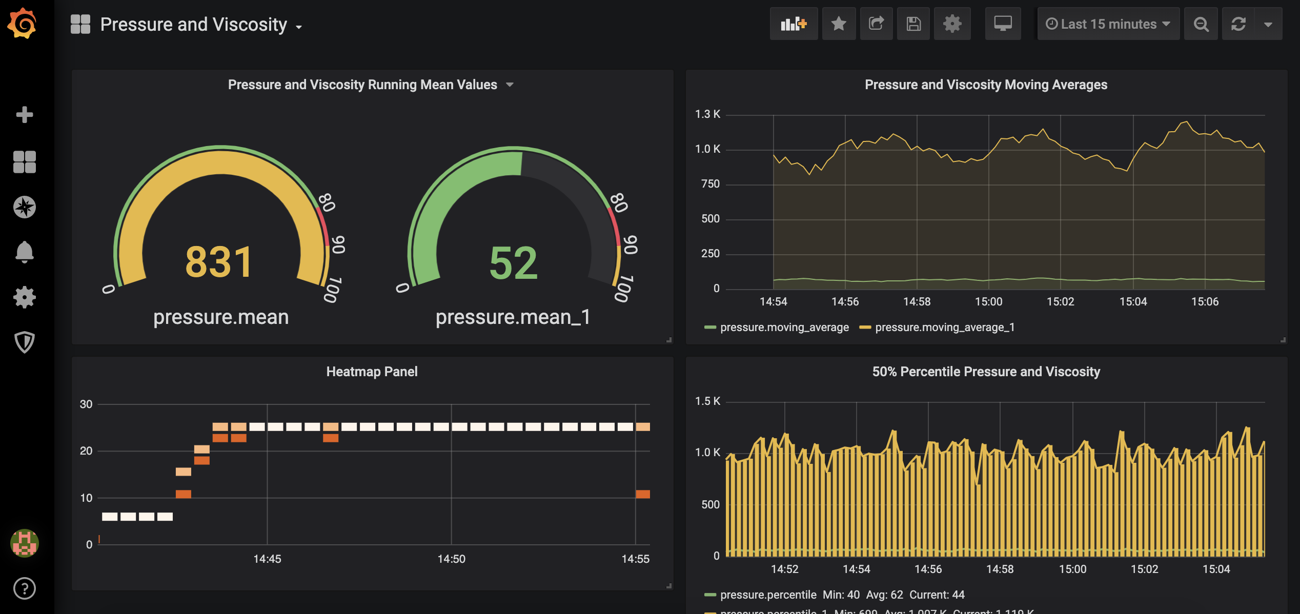 Influxdb To Grafana Visualizing Time Series Data In Real Time Images