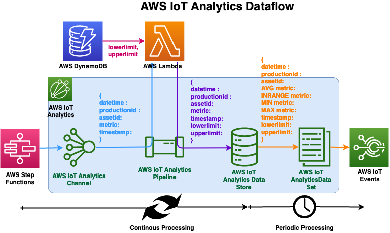 Aws Iot Architecture Diagram