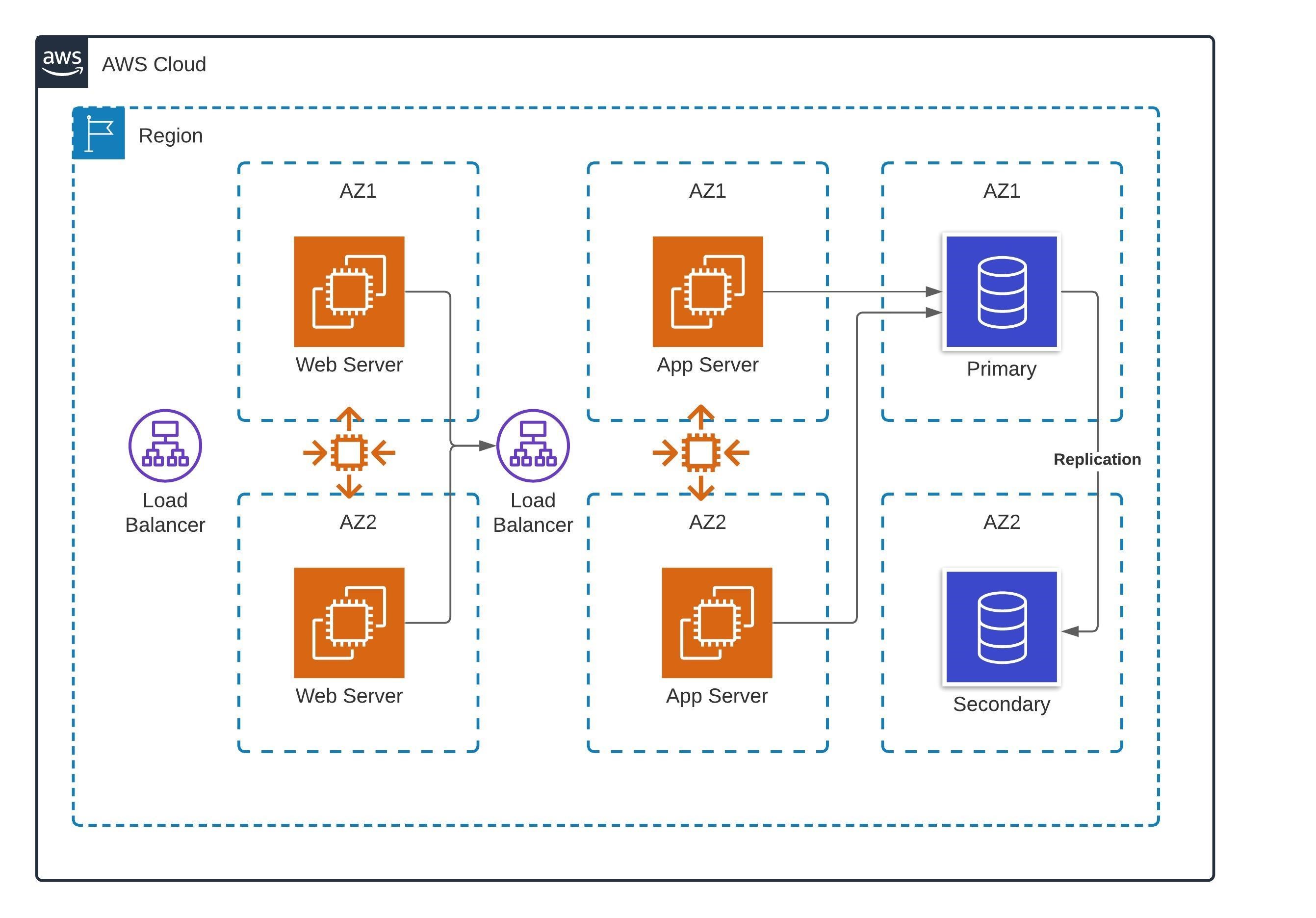 Cloud Native Architecture Diagram