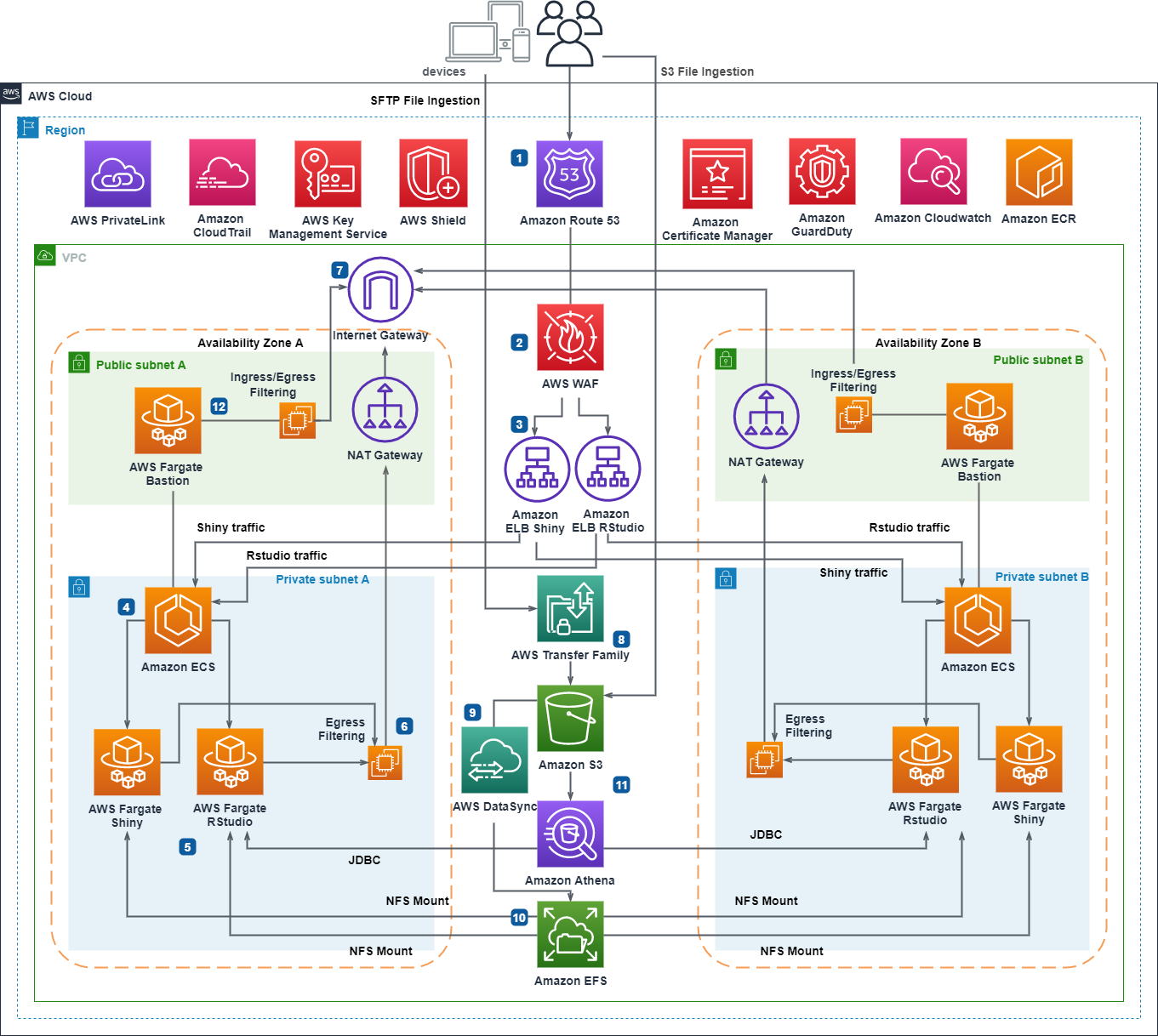 Top 5 Architecture Blog Posts For Q2 2021 Aws Architecture Blog