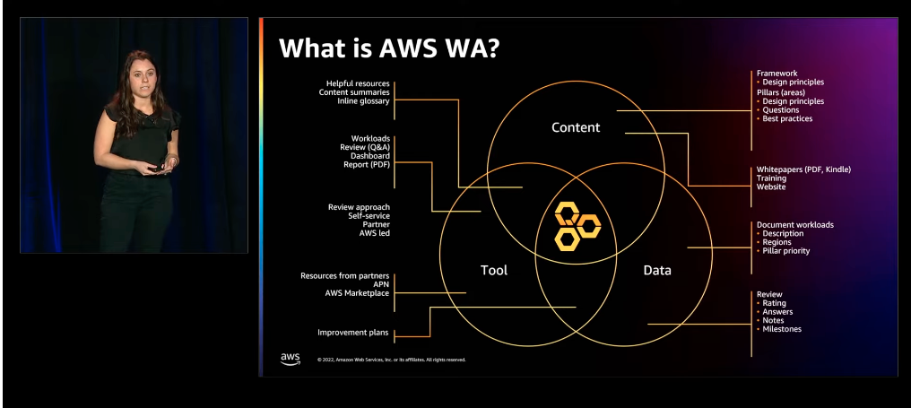 Lets Architect Architecture Tools Aws Architecture Blog