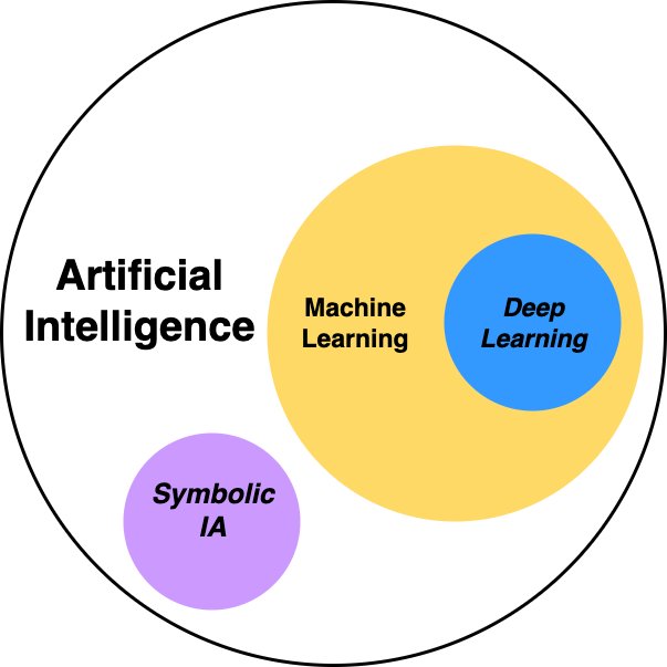 Introducción Artificial Intelligence Y Machine Learning Para