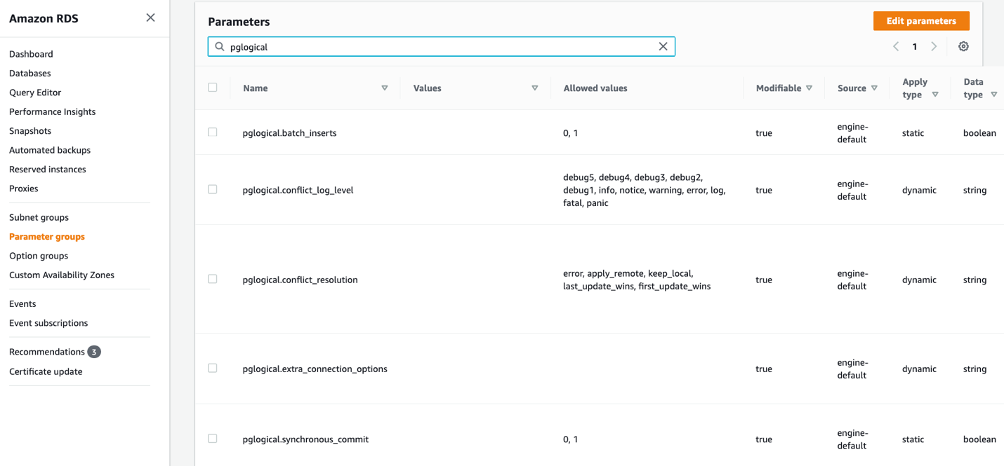 Postgresql Bi Directional Replication Using Pglogical Data Integration