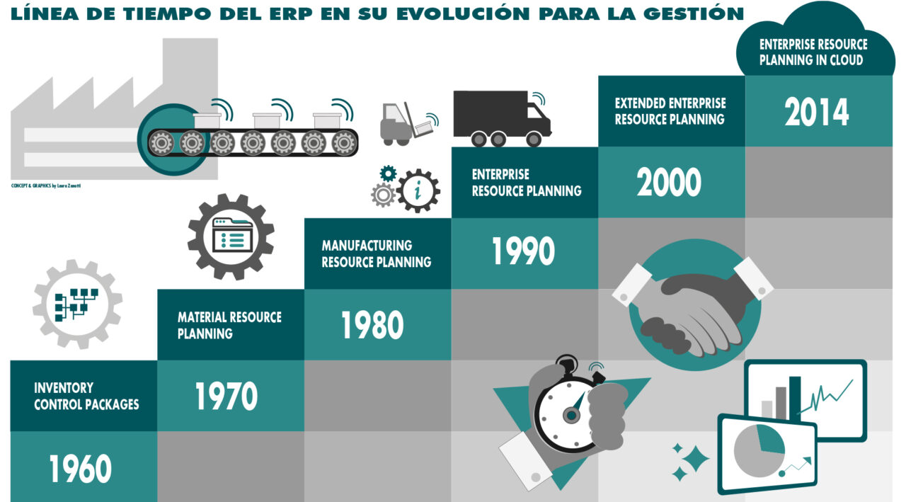 Erp Qué Es Cómo Funciona Cómo Elegir El Adecuado