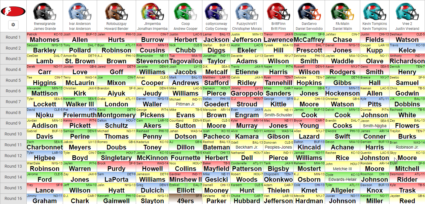 Fantasy Football Mock Draft 12 Team Ppr Superflex 2023 Draft Guide